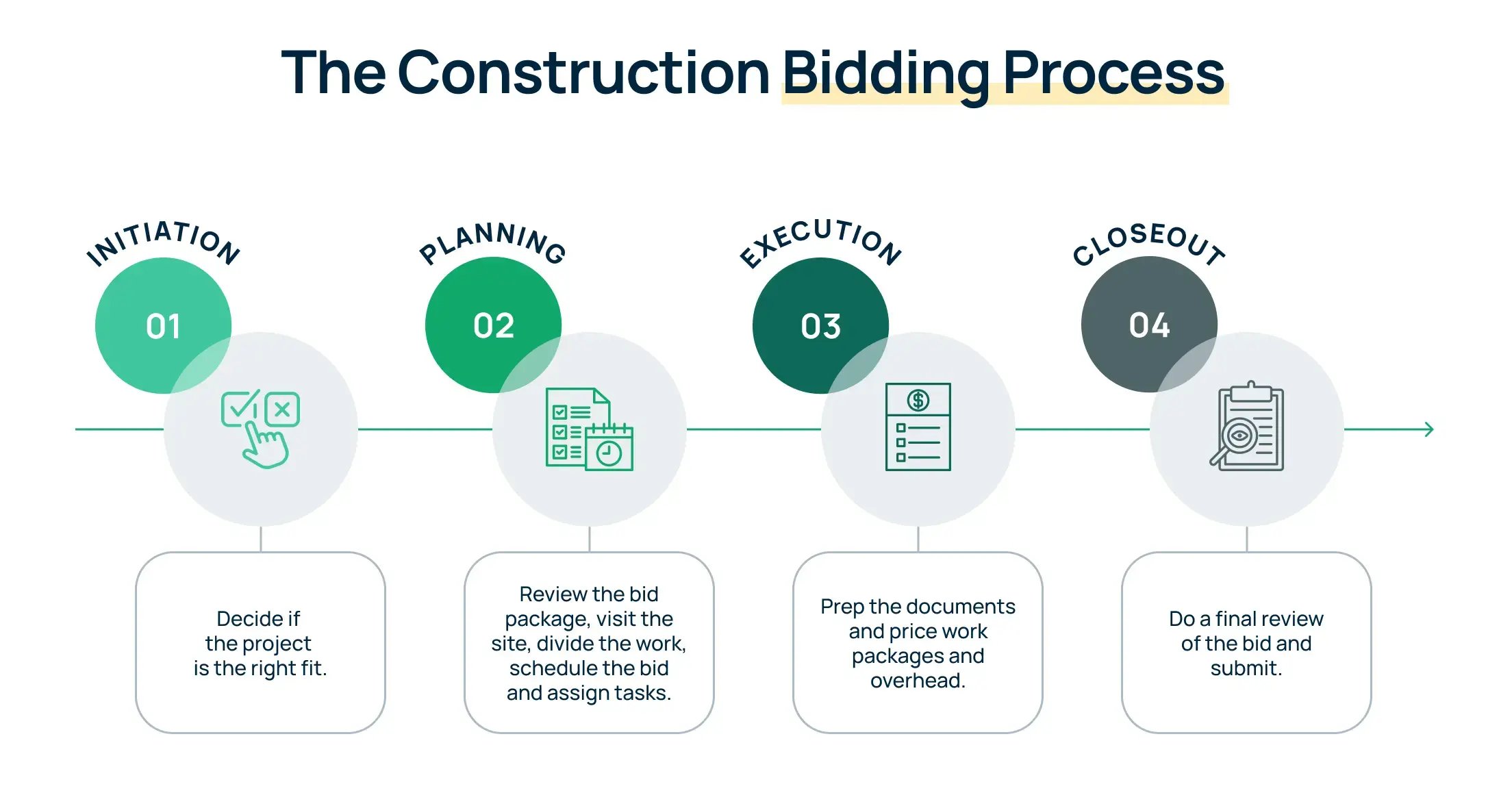 How to Establish a Construction Bidding Process + Win More Work